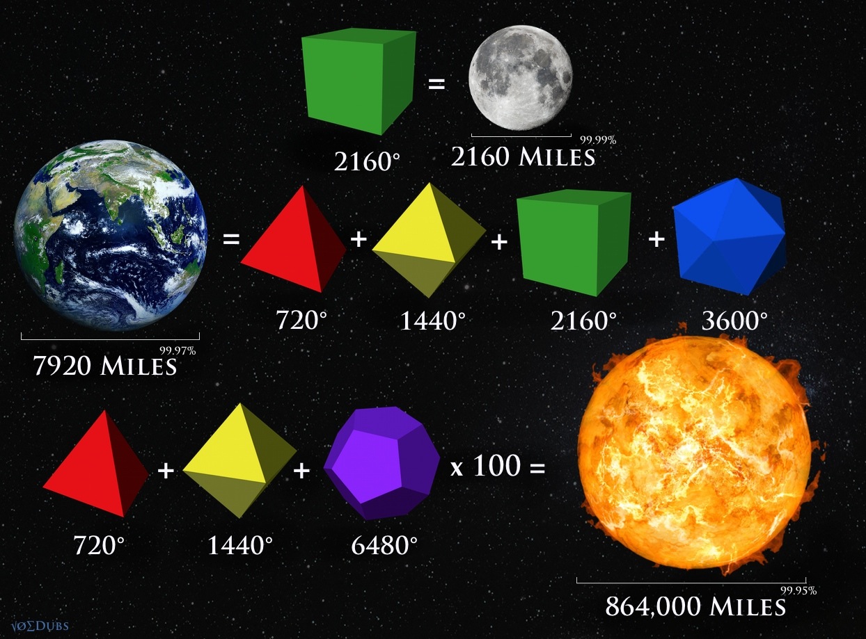 Tonight is a beautiful night with a blood moon. Please tell me, what is ...