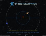 Pi in the Solar System – JoeDubs