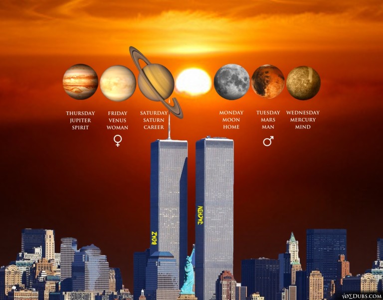 The Seven Alchemical Metals & Planets of the Week – JoeDubs