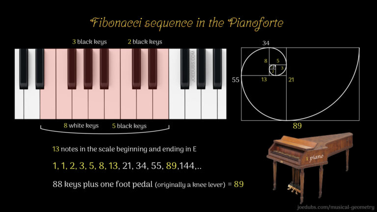 Musical Geometry – JoeDubs