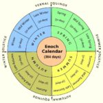 Decoding the Dollar: The Calendar of the Feathered Serpent – JoeDubs