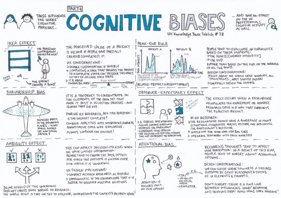 Cognitive Confusion & Brain Biases – JoeDubs