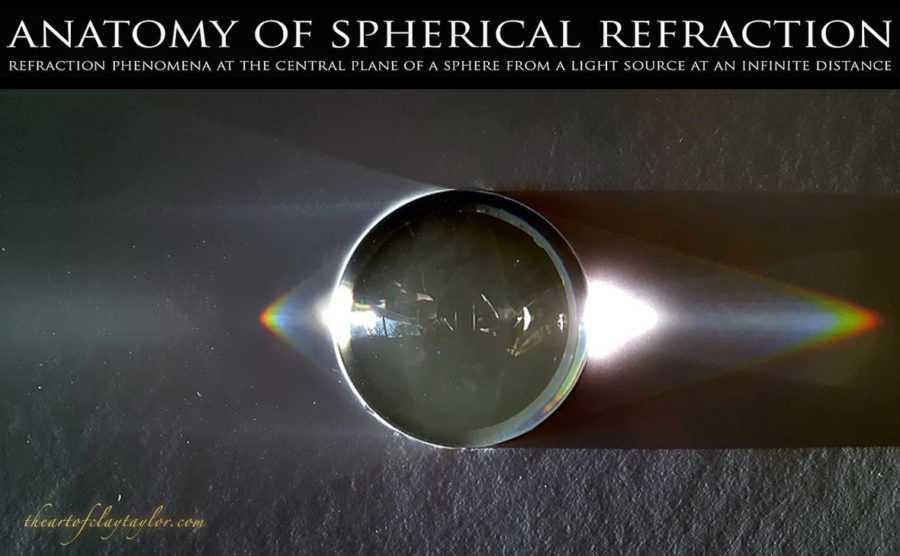 Spherical Refraction – The Magnetic Relationship Between Light and the ...